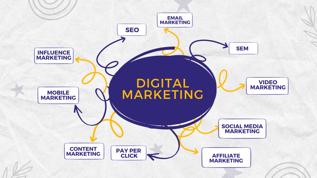 Unlocking Success: The Significance of Digital Marketing Courses in ...