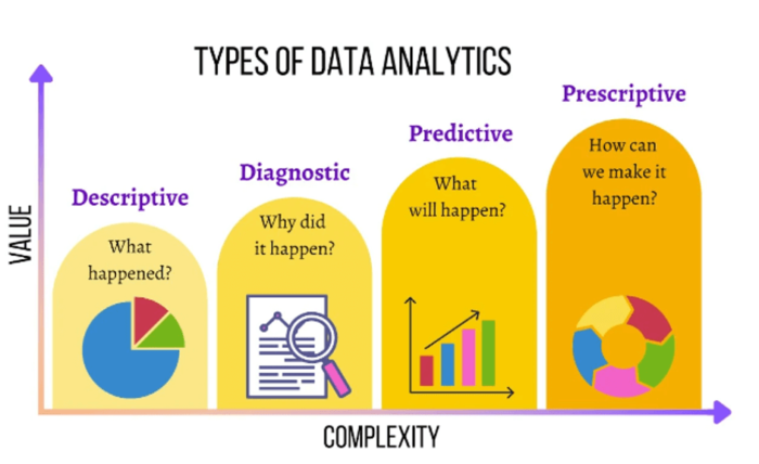 What is Data Analytics in simple words? - DICS Laxmi Nagar